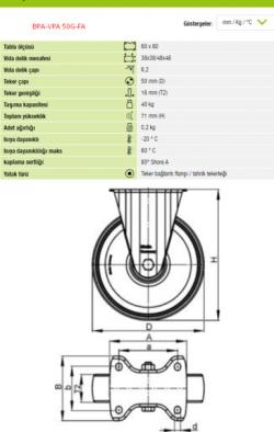 blickle germany wheels 3d models 【 STLFinder
