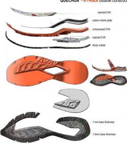 solidworks shoe 3D Models | Page 1 | STLFinder
