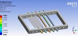 ansys axisymmetric 2d with rigid body contact 3D Models | Page 1 ...
